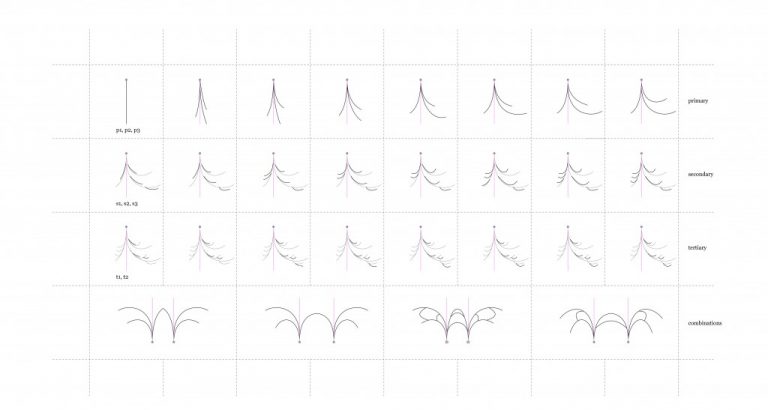 4D STRUCTURES – IAAC Blog