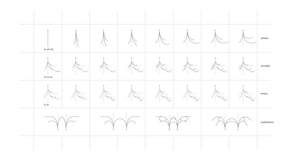 4D STRUCTURES – IAAC Blog