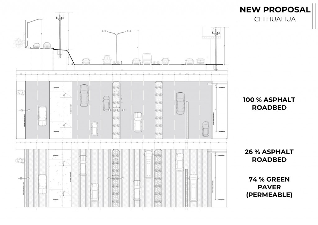 Urbanization - Street Analysis - Wide Streets – IAAC Blog