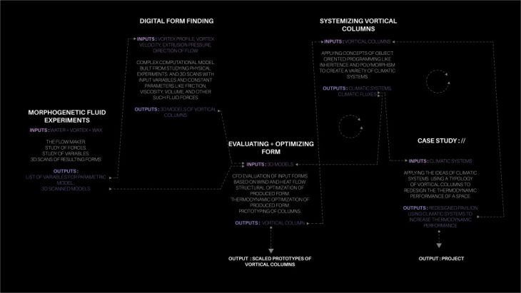 Form Follows Flow - Computational Design Workflow – IAAC Blog