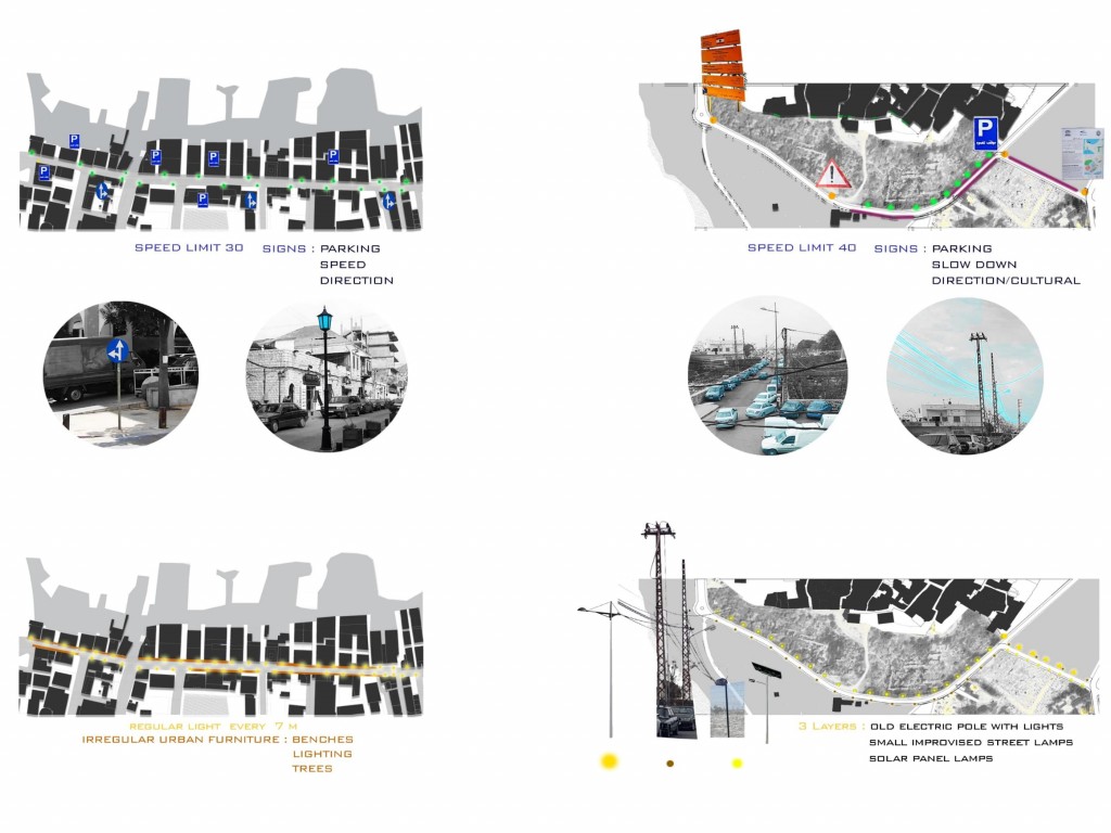 Touristic Street Analysis – IAAC Blog