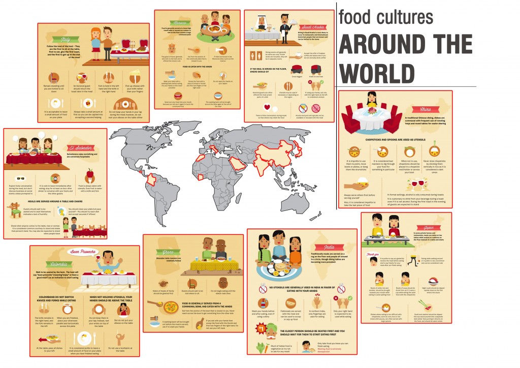 Ungli-tec - Eating revolution – IAAC Blog