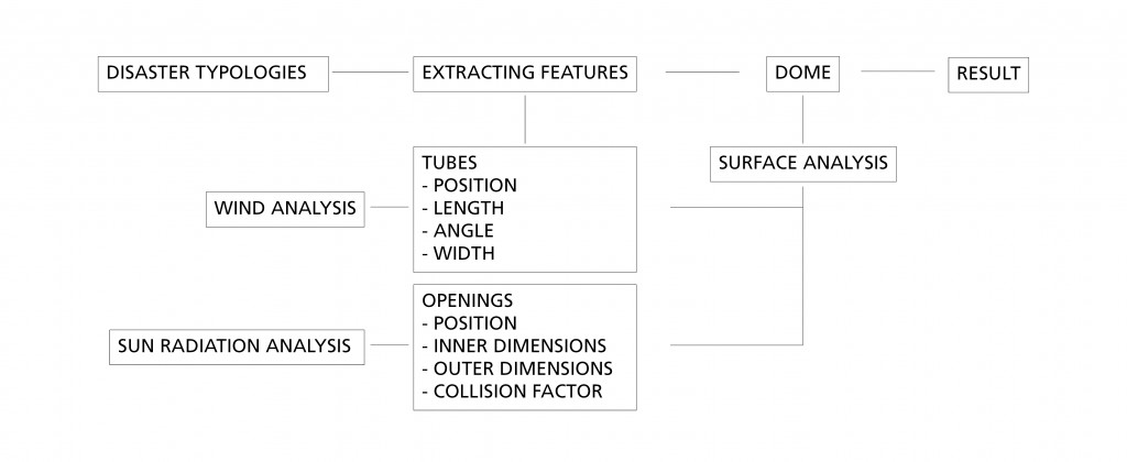 System of Resistance // Computational Workflow – IAAC Blog