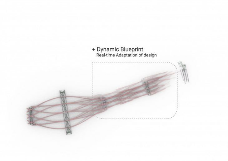 Cyber-Physical Construction – IAAC Blog