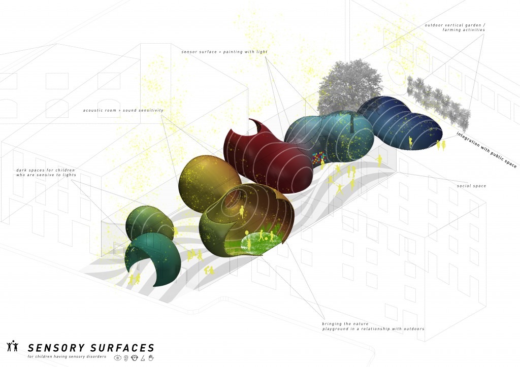 SENSORY SURFACES // Self Sufficient Buildings – IAAC Blog