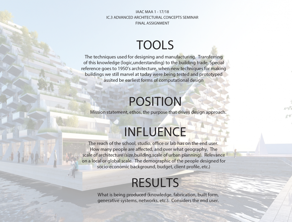 Advanced Architectural Concepts – IAAC Blog