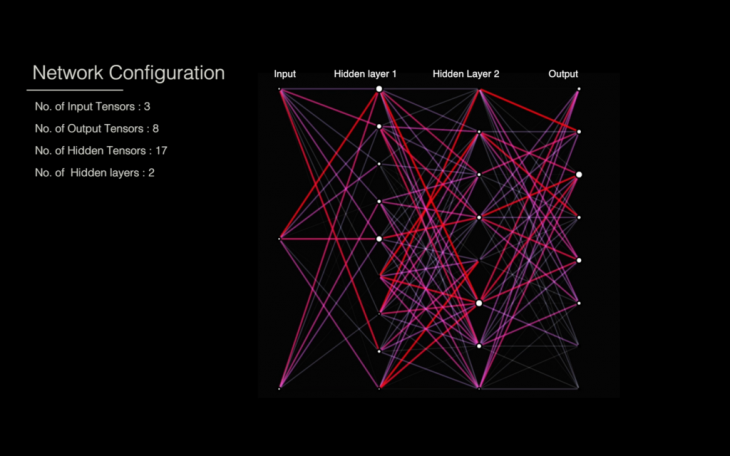 Dynamic Space Configuration – IAAC Blog