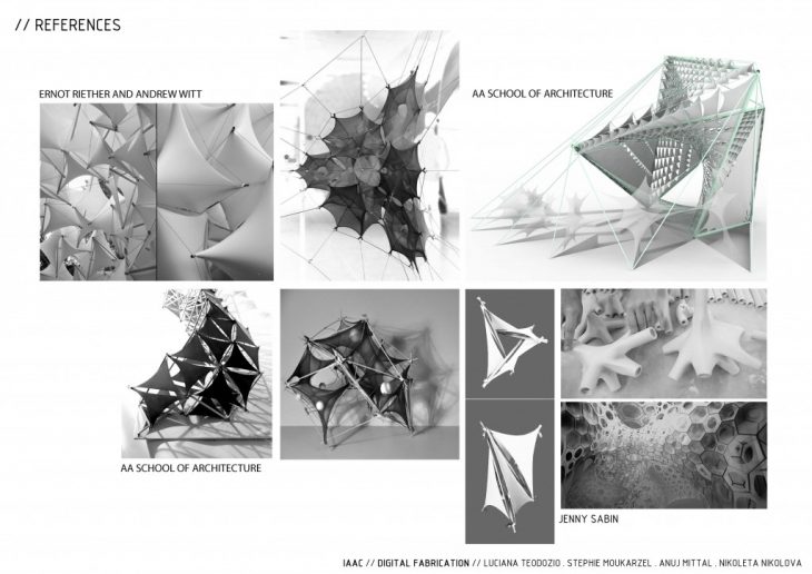 Statically Balanced Tensegrity Mechanisms – IAAC Blog