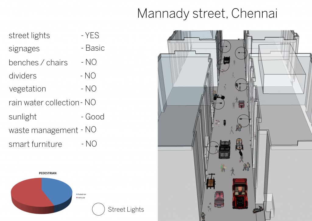Narrow Streets – IAAC Blog