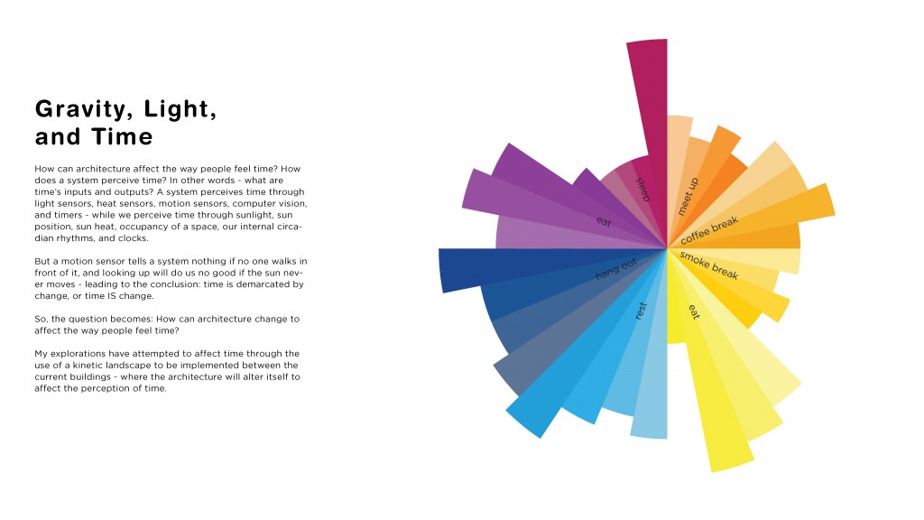 Adaptive Plaza – IAAC Blog