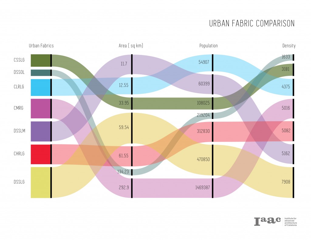 Chicago - urban analysis – IAAC Blog