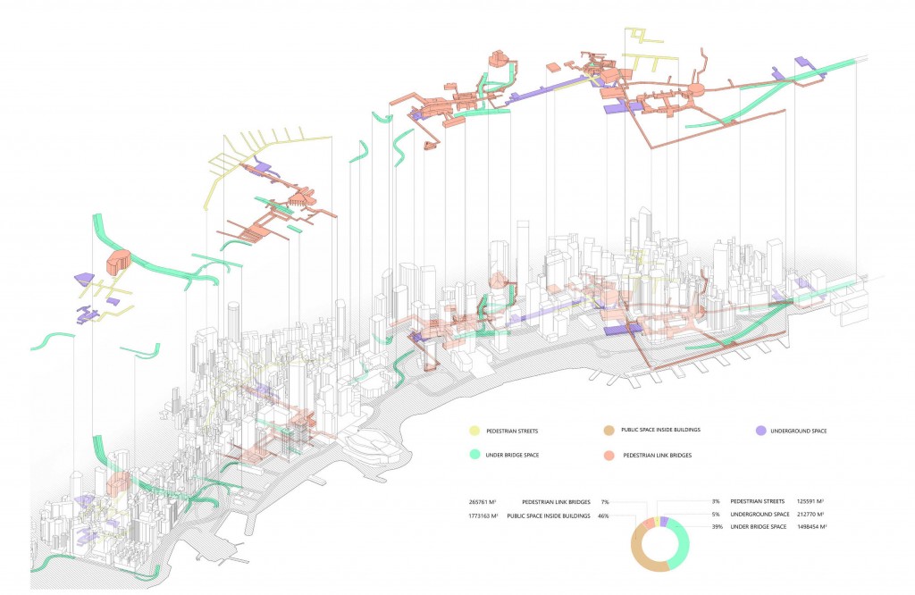 HONG KONG / Public space in between – IAAC Blog