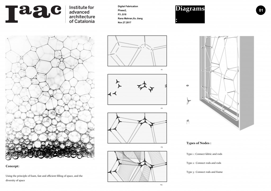 Digital Fabrication – IAAC Blog