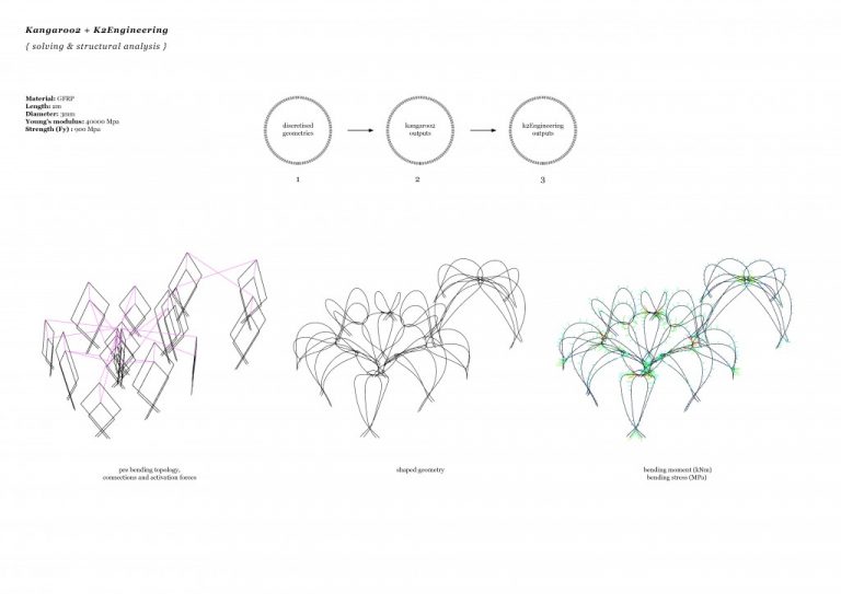 4D STRUCTURES – IAAC Blog