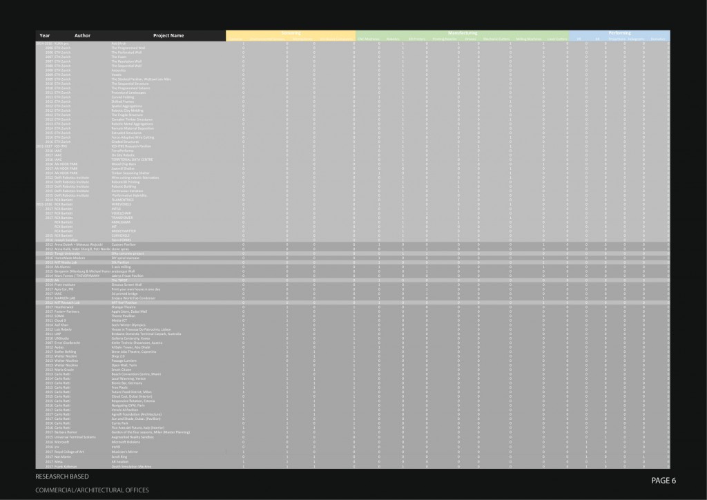 Technology [Hardware] // Theory for Advanced Architecture – IAAC Blog