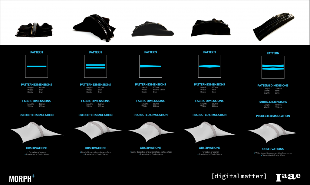 Morph+ – IAAC Blog