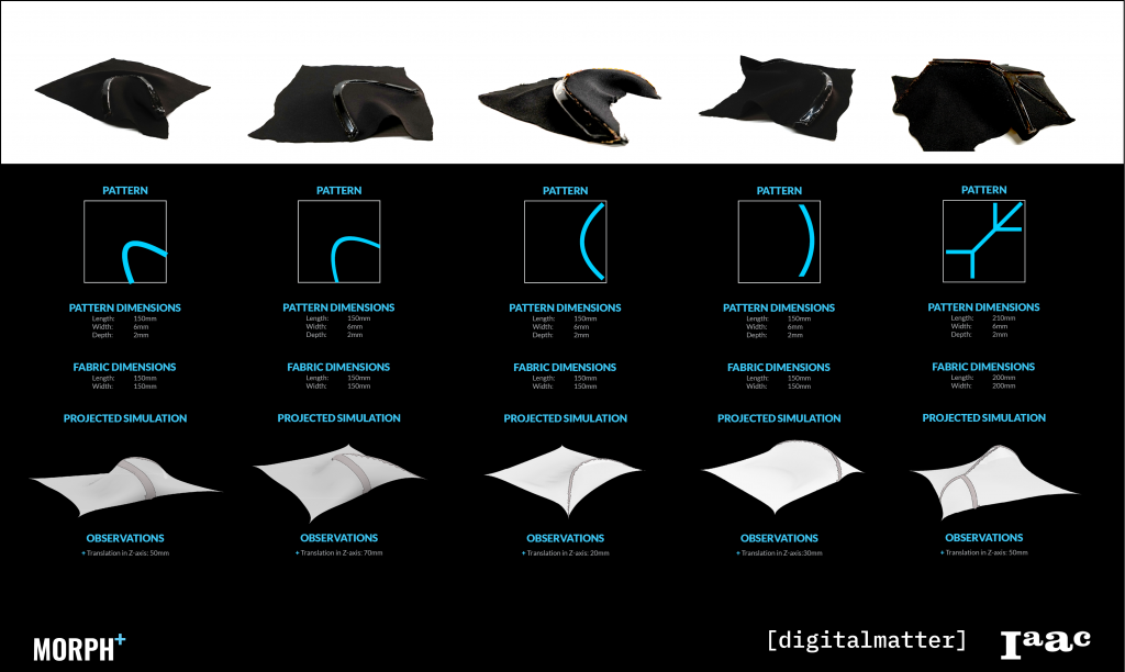 Morph+ – IAAC Blog