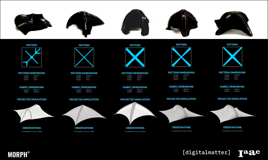 Morph+ – IAAC Blog