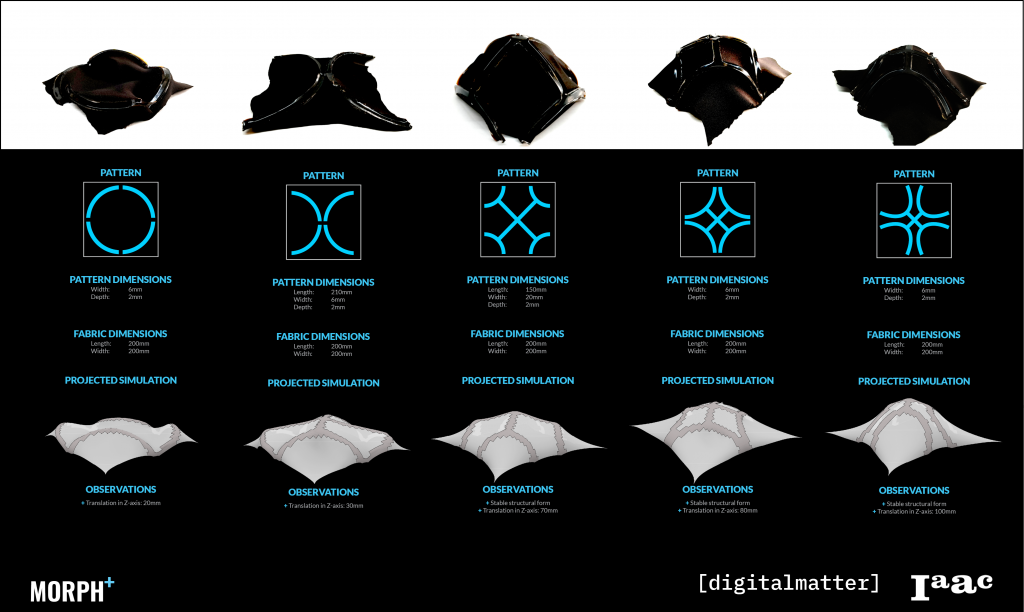 Morph+ – IAAC Blog