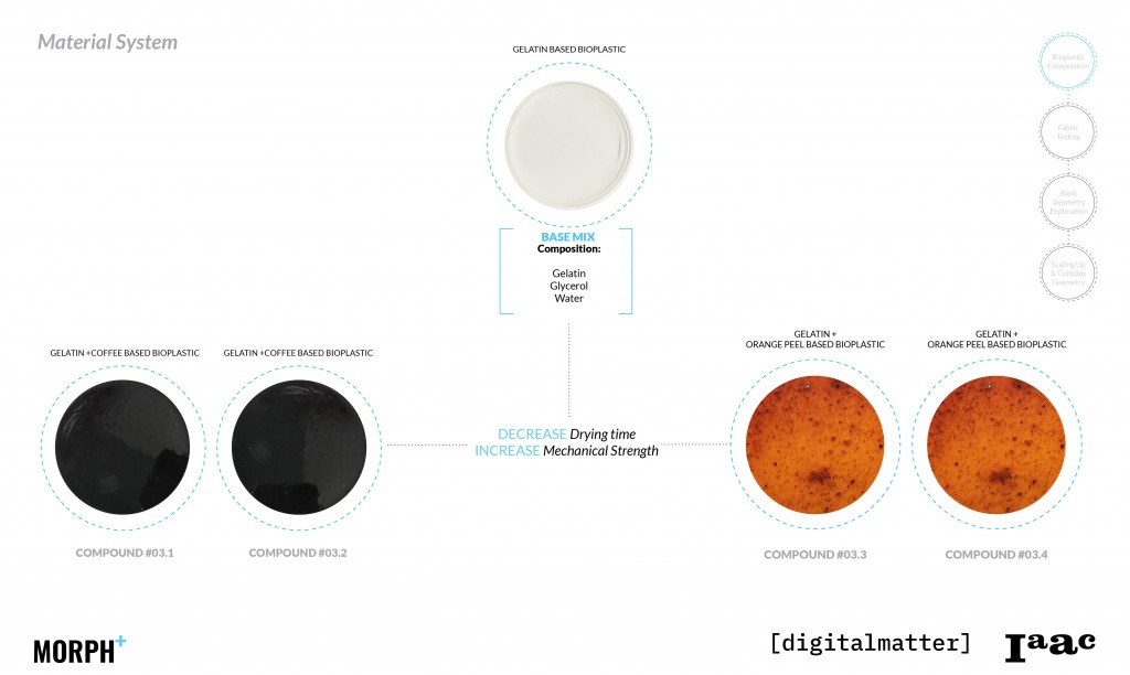 Morph+ – IAAC Blog