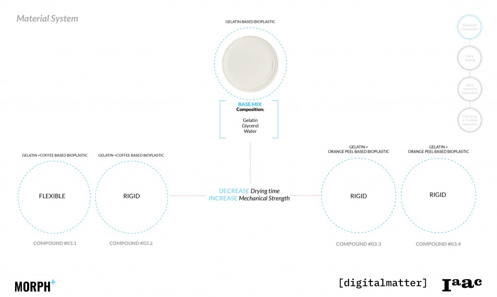 Morph+ – IAAC Blog