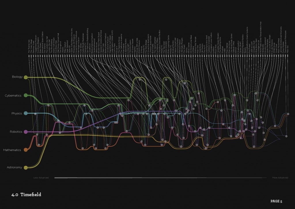 Science Timefield – IAAC Blog