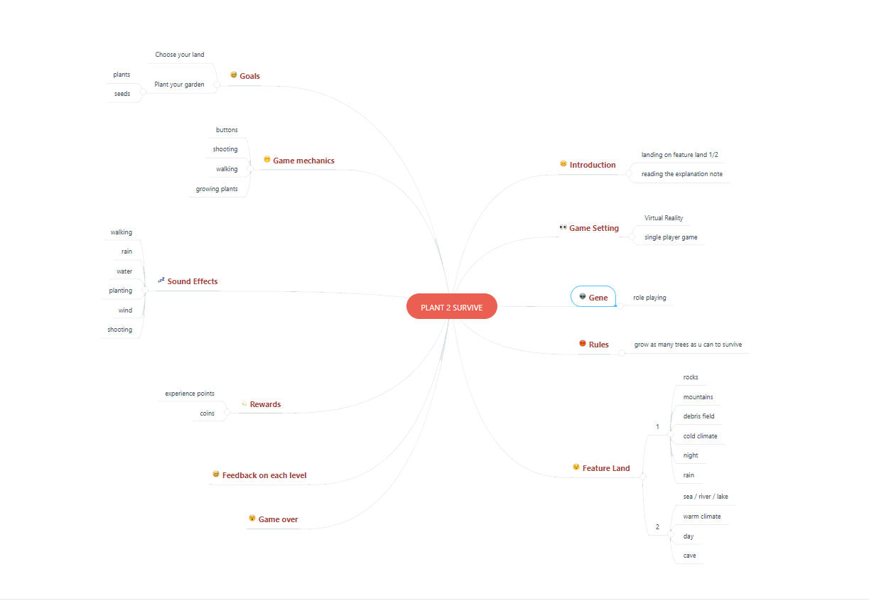 Plant to Survive – IAAC Blog