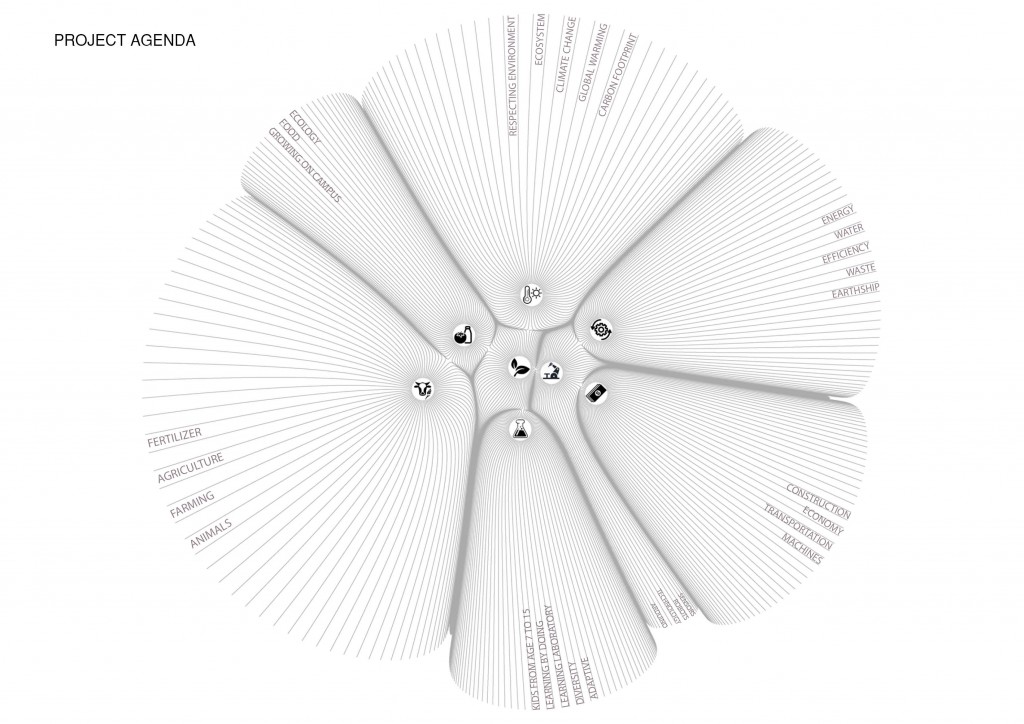Seed Spawn // An Urban Intervention on Farming for Architecture – IAAC Blog