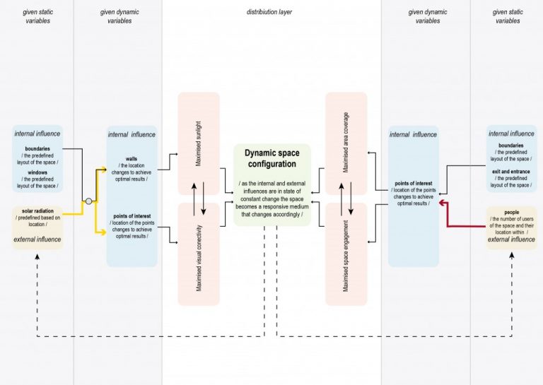 Dynamic Space Configuration – IAAC Blog