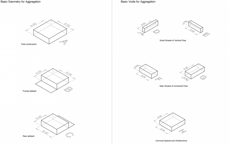 Megablock in the age of accelerated property codes – IAAC Blog