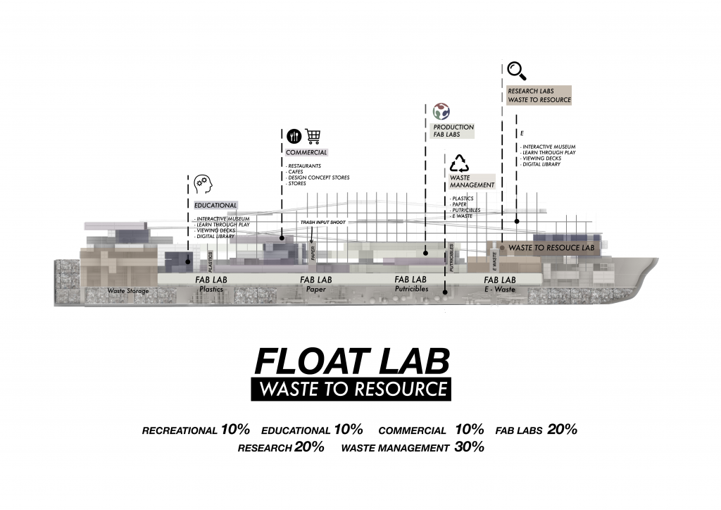 FLOAT LABS – IAAC Blog