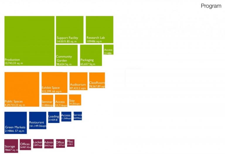 STAPLE SCARCITIES- Food Production Territorialisation of Hong Kong ...