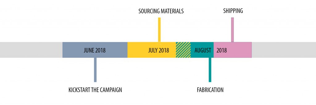 KICKSTART // Plantern - smart and stylish plant communicator