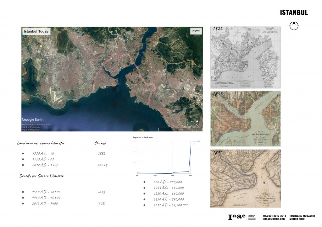 Istanbul - Urban Fabrics – IAAC Blog