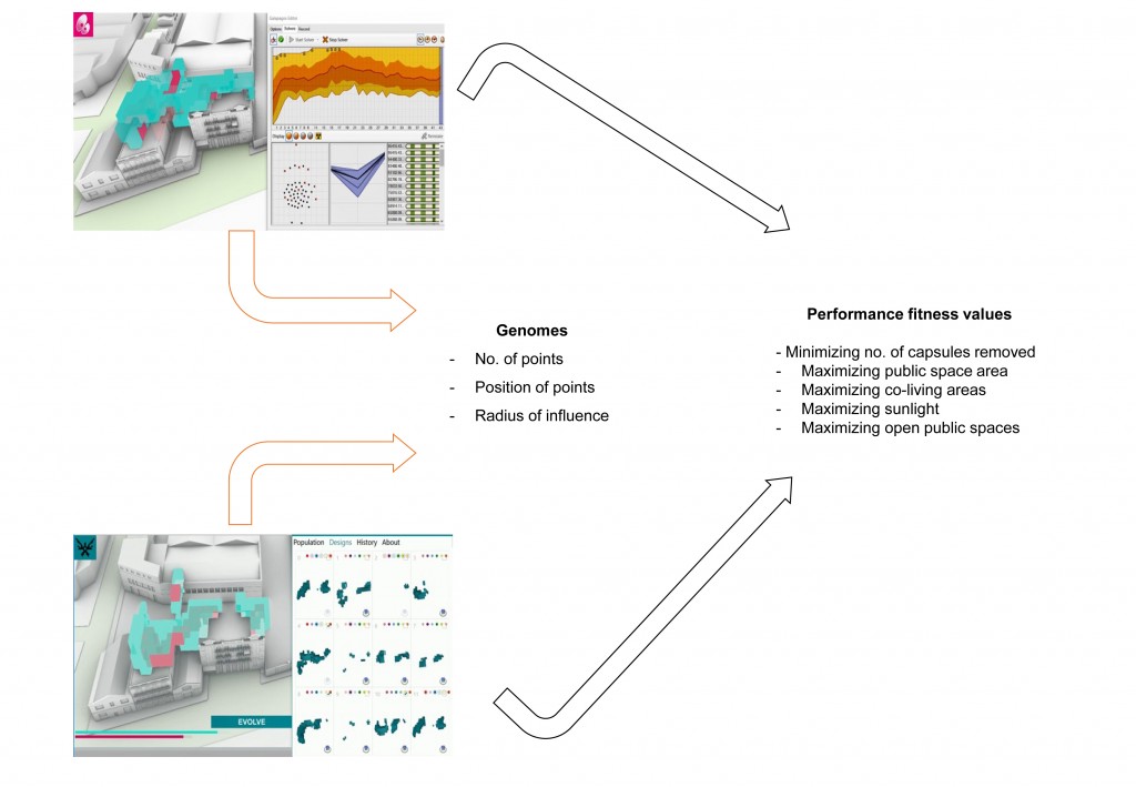 Capsula: Computational Design_Evolutionary Solvers