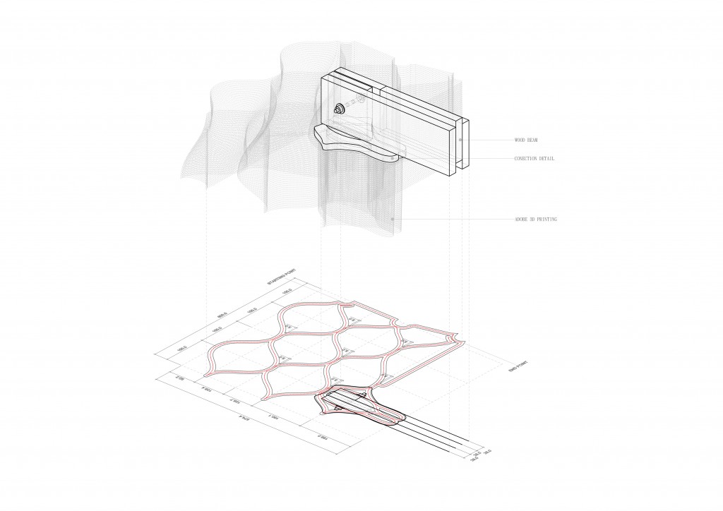 Digital Adobe - Additive manufacturing with adobe towards passive ...