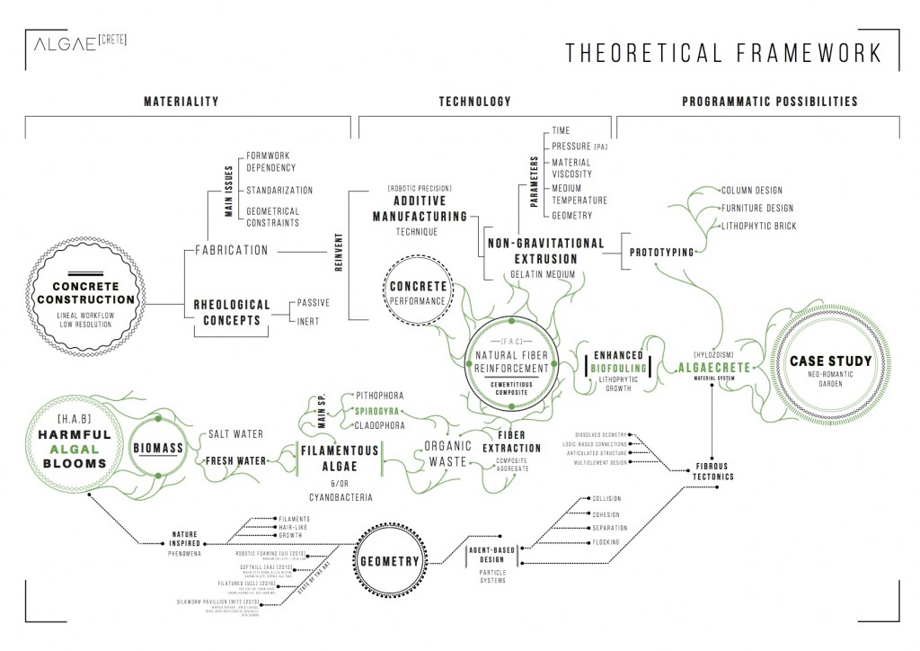 Syllabus & Faculty – IAAC Blog