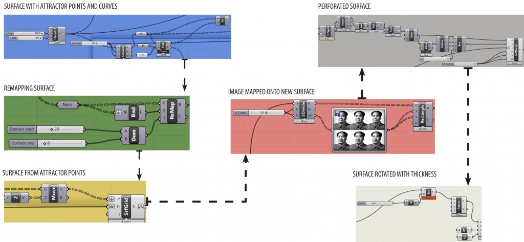 PARAMETRIC FACADE - MAOHAUS – IAAC Blog