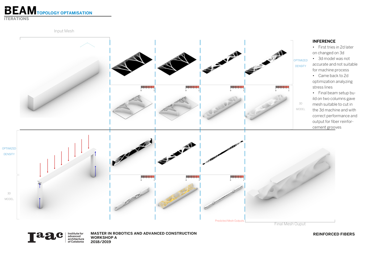 REINFORCED FIBERS : BEAM – IAAC Blog