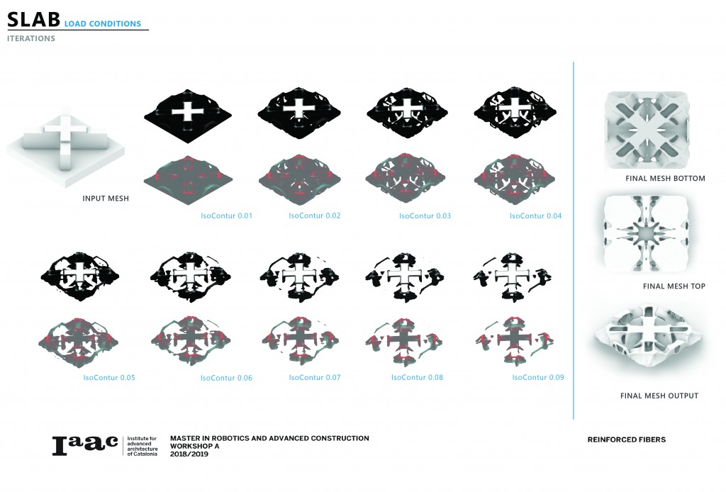 Reinforced Fibers : Slab – IAAC Blog