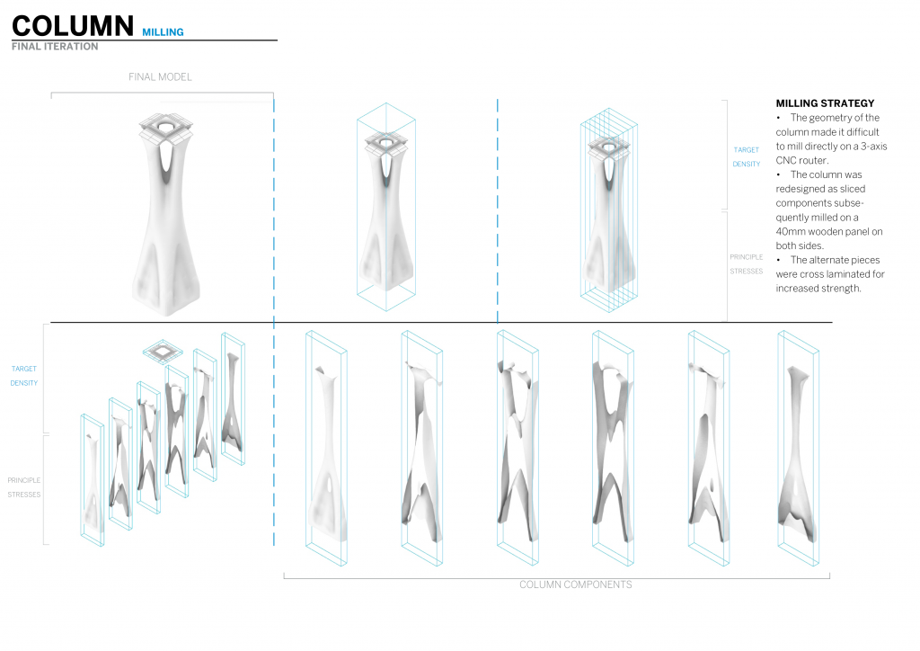 Topological optimization, CNC milling, Iaac, Reinforced Fibers, Aldo ...