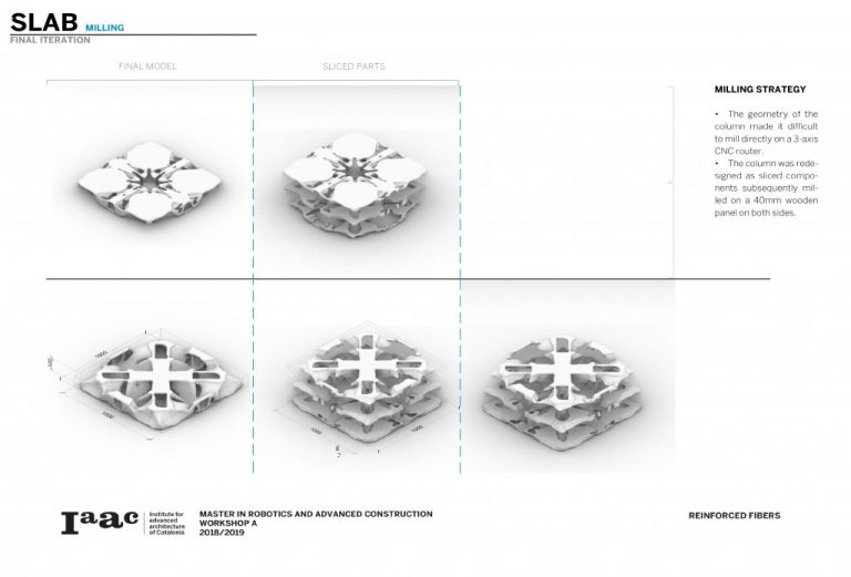 Reinforced Fibers : Slab – IAAC Blog