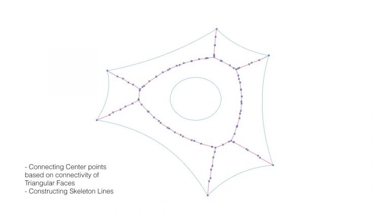 Shell Tessellation Patterns – IAAC Blog