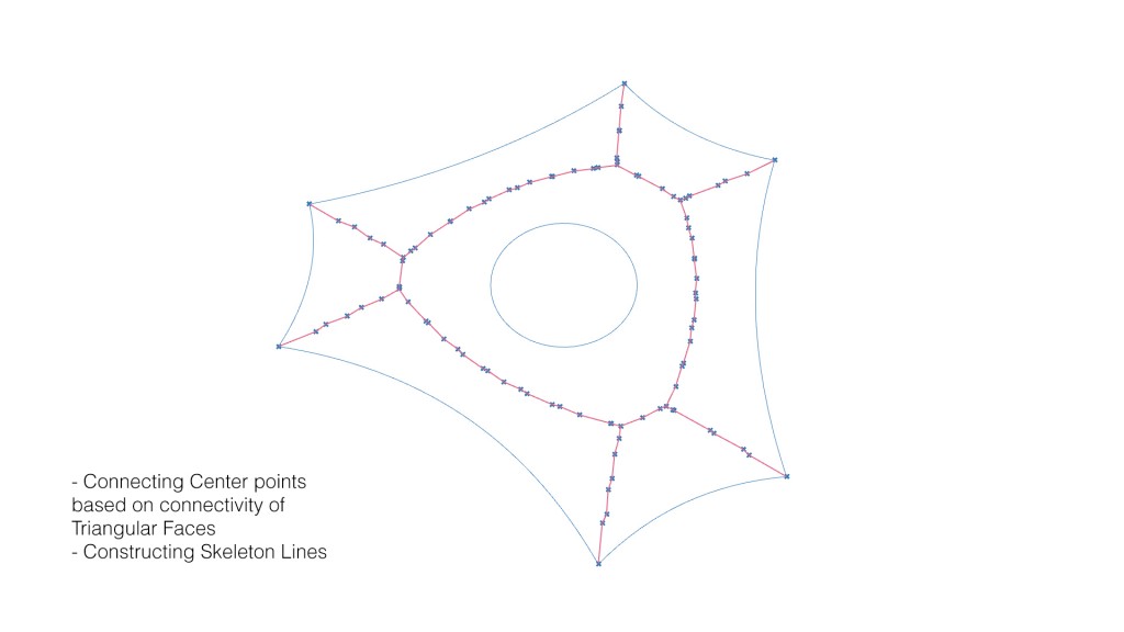 Shell Tessellation Patterns – IAAC Blog