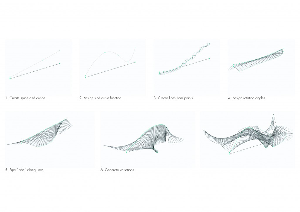ANIMATED SYSTEMS/ IN 20 STEPS – IAAC Blog