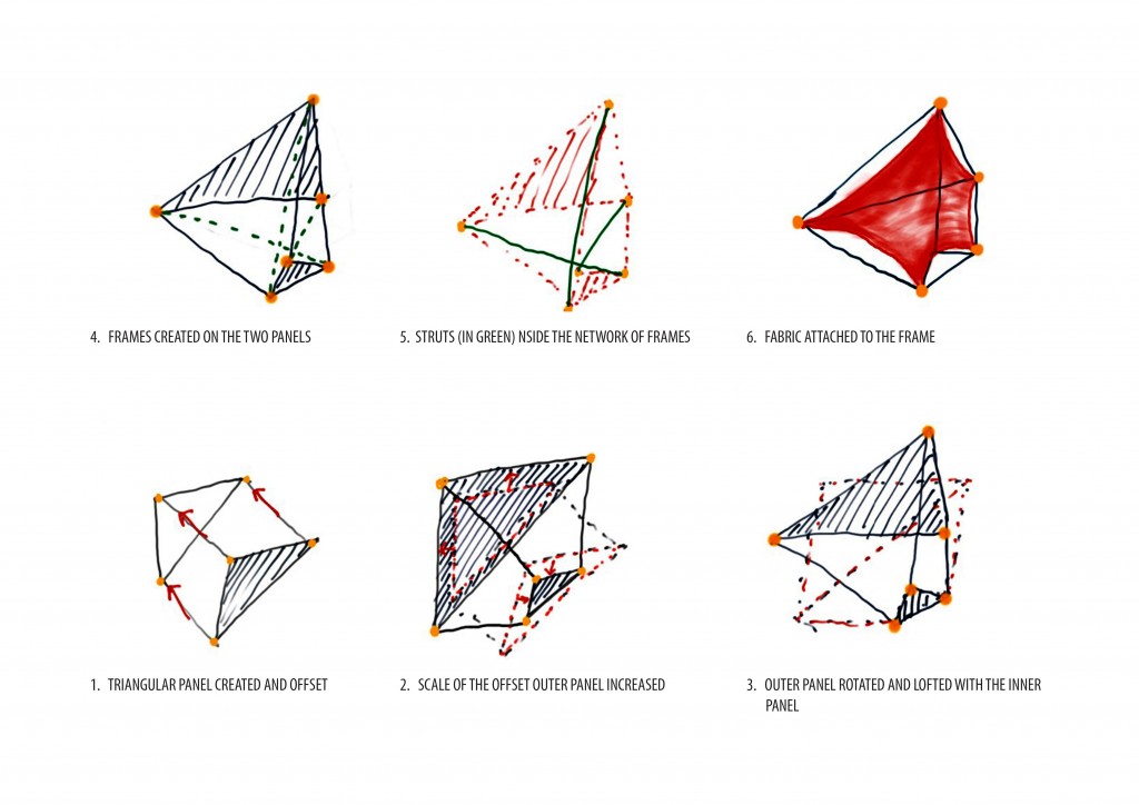 ANIMATED SYSTEMS – IAAC Blog