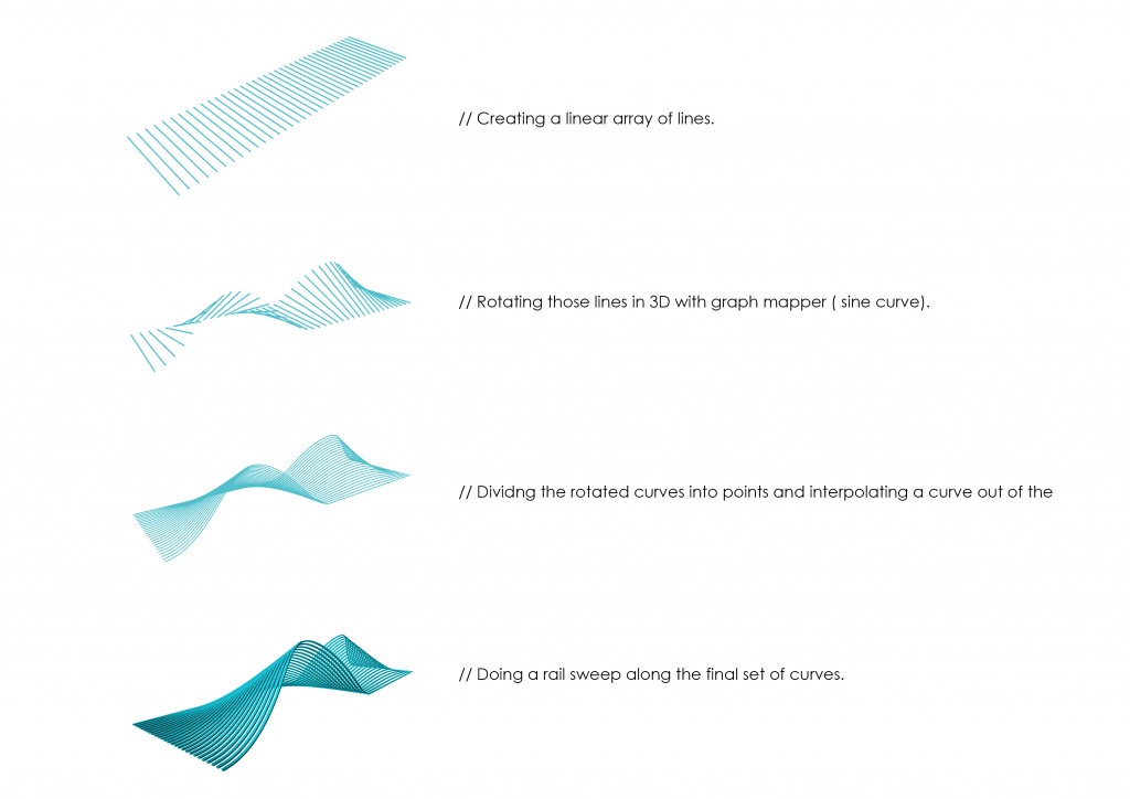 Animated Systems Design || Flexible Landscape – IAAC Blog