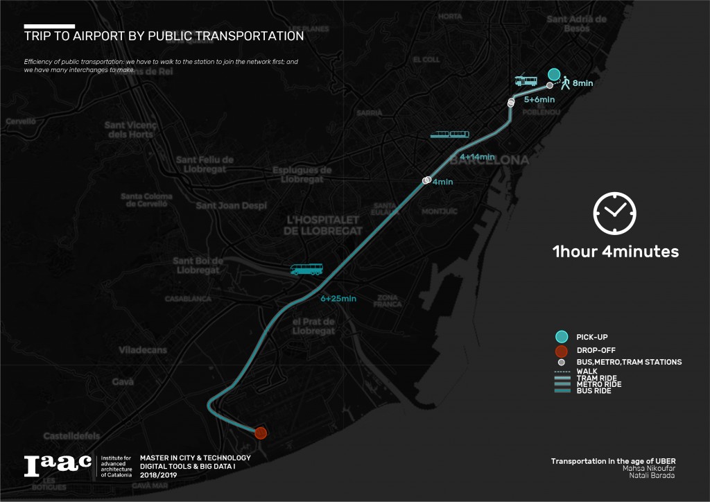 Uber as Public Transportation – IAAC Blog