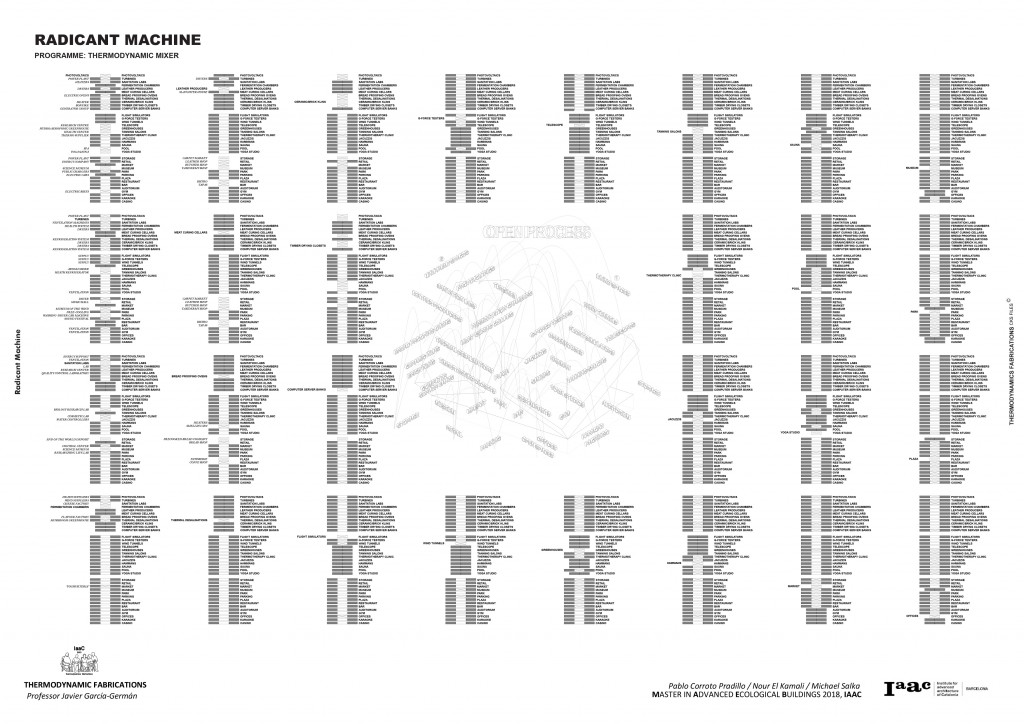 The Radicant Machine: Surprise! I'm a Hybrid Building – IAAC Blog