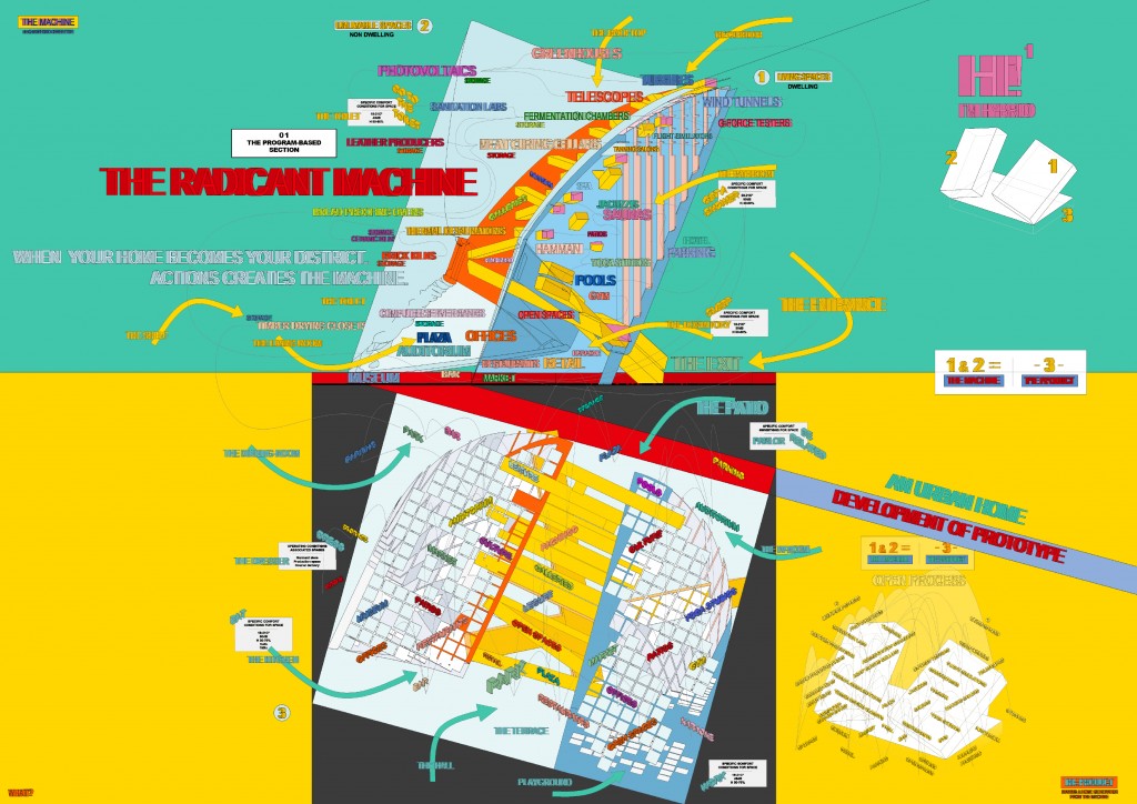 The Radicant Machine: Surprise! I'm a Hybrid Building – IAAC Blog
